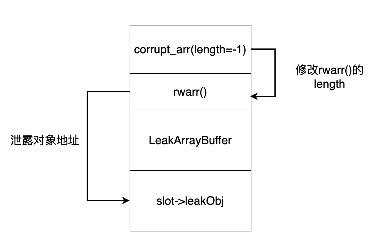 CVE-2021-21220 Chrome v8远程代码执行漏洞复现与分析 | 唐仔橙