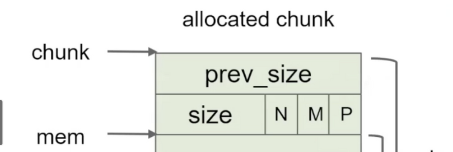 pwn入门-10-堆入门之堆溢出及unsorted_bin攻击 | 唐仔橙