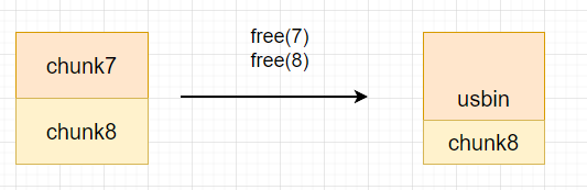 pwn入门-48-setcontext应用 | 唐仔橙
