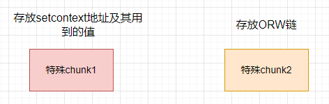 pwn入门-48-setcontext应用 | 唐仔橙