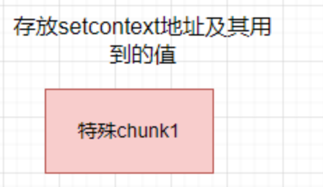 pwn入门-48-setcontext应用 | 唐仔橙